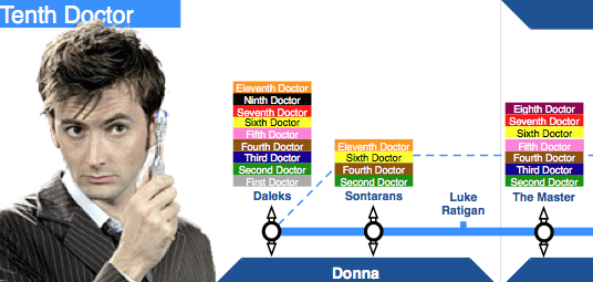 ‘Doctor Who’ thing of the day: the Doctor’s history on a Tube map ...